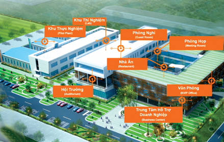 Technology Incubation - Can Tho News