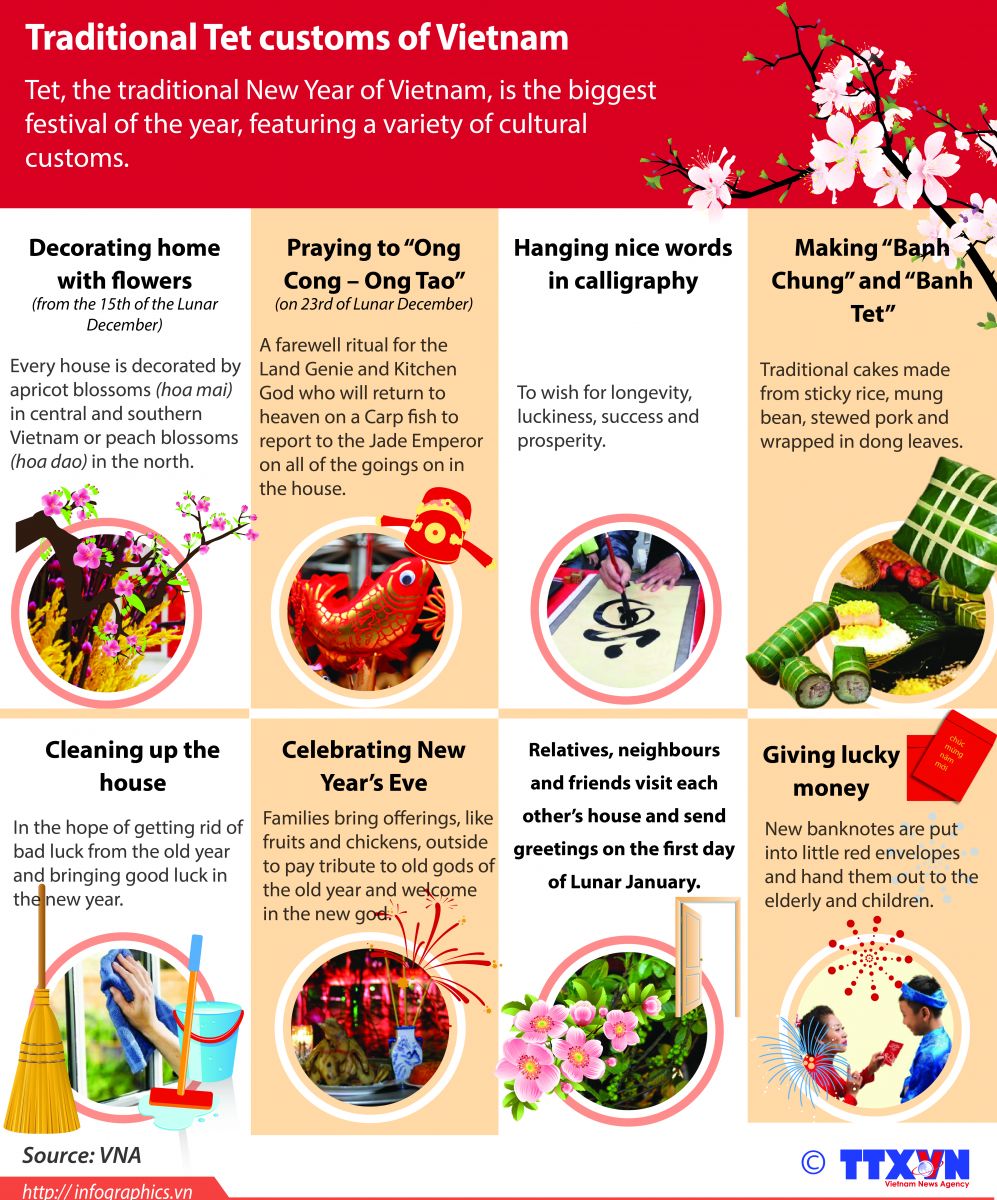 Traditional Tet customs of Vietnam - Can Tho News