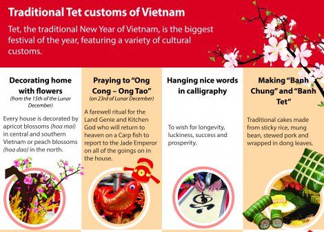 Traditional Tet customs of Vietnam - Can Tho News
